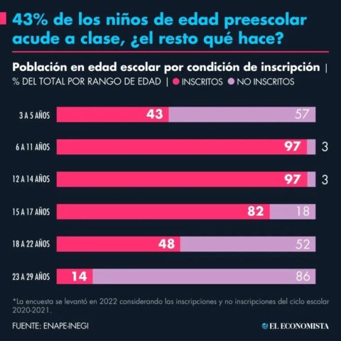 Datos importantes sobre la educación en México - Reconocimientos Ceneval